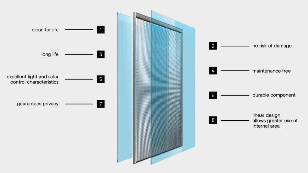 Pellini ScreenLine® Integral blinds - Simpas Live Better